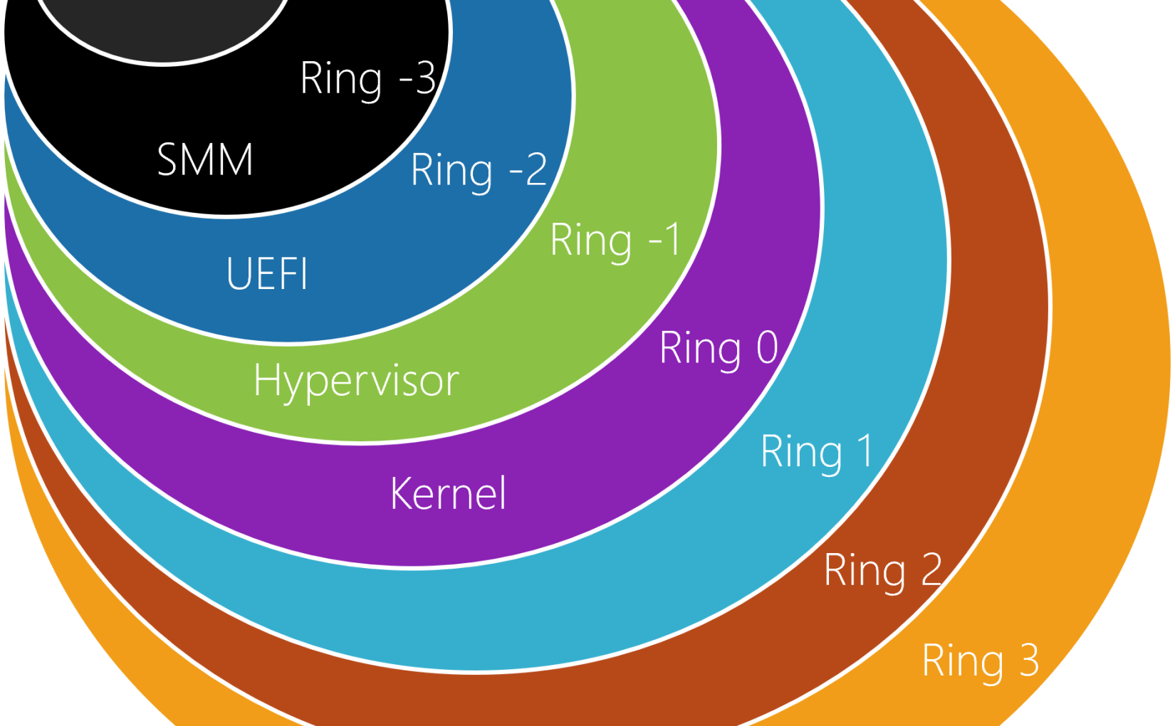 Next Windows Internals Training – Pavel Yosifovich