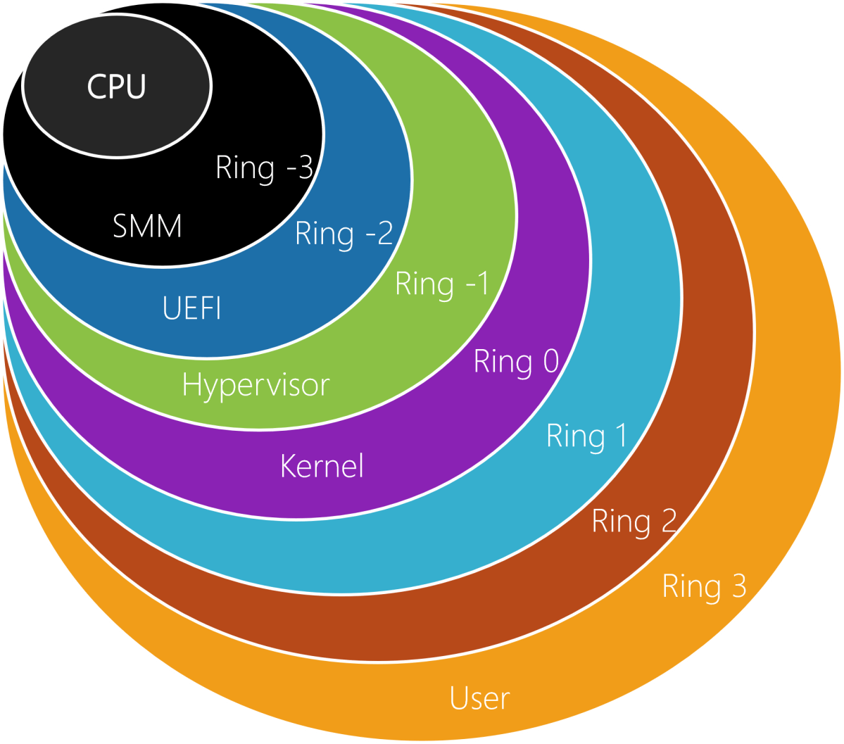 Next Windows Internals Training – Pavel Yosifovich