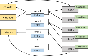Introduction to the Windows Filtering Platform – Pavel Yosifovich