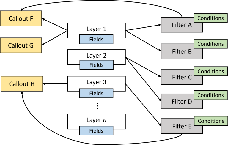 Introduction to the Windows Filtering Platform – Pavel Yosifovich
